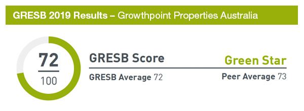 Sustainability | Growthpoint